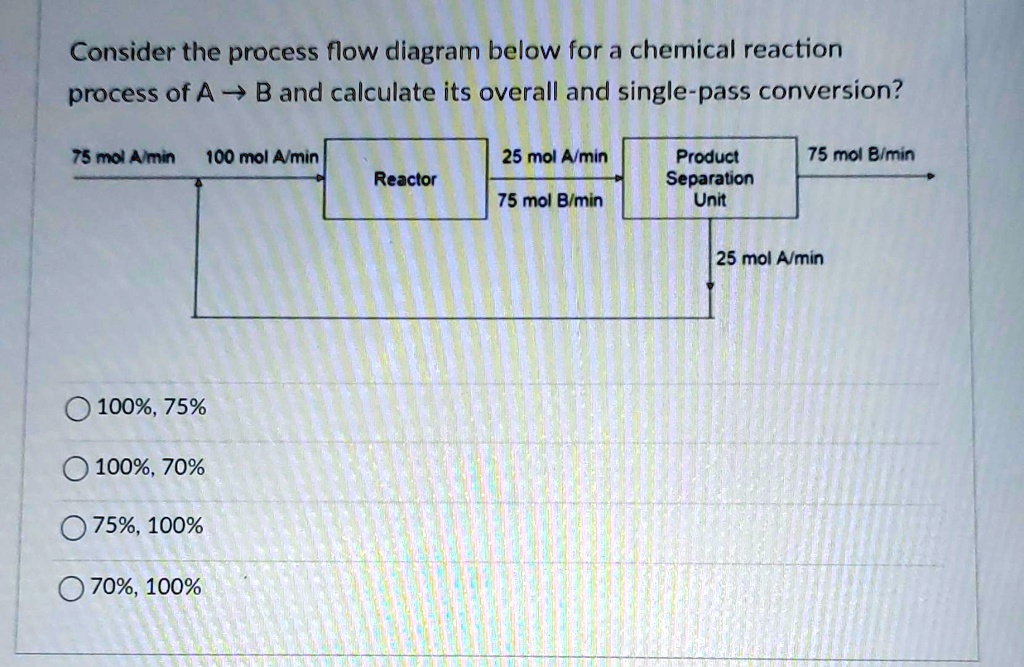 SOLVED: Consider the process flow diagram below for a chemical reaction ...