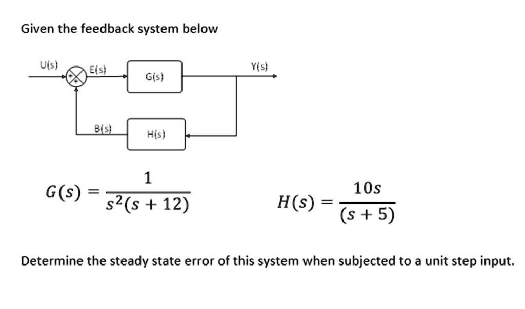 SOLVED: Given the feedback system below U(s) Y(s) E(s) G(s) B(s) H(s) 1 ...
