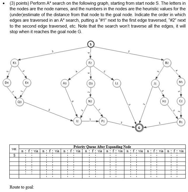 Solved Perform A Search On The Following Graph Starting From Start Node S The Letters In The 9207