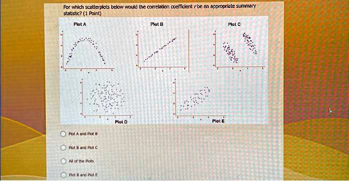 SOLVED: Texts: For which scatterplots below would the correlation coefficient r be an ...