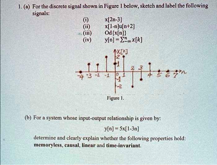 SOLVED: (a) For the discrete signal shown in Figure below, sketch and ...