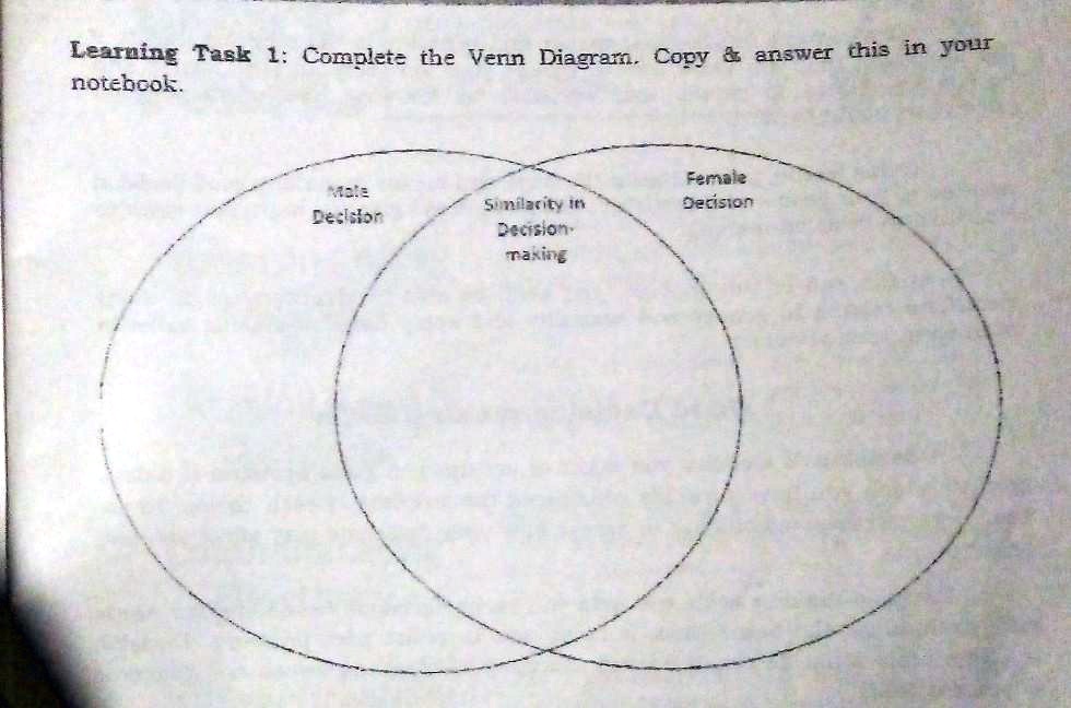 SOLVED: Learning Task 1: Complete the Venn Diagram. Copy answer this in ...