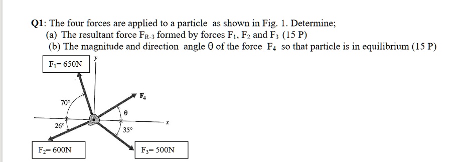 Q1: The four forces are applied to a particle as shown in Fig. 1 ...