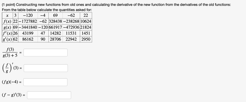 Solved Point Constructing New Functions From Old Ones And Calculating 0022