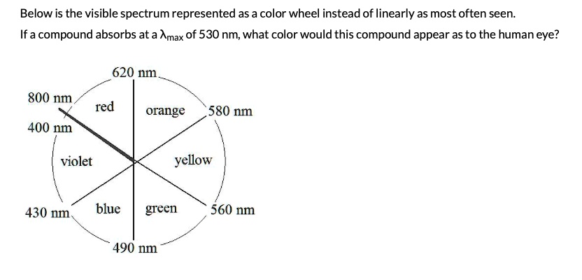 below is the visible spectrum represented as color wheel instead of linearly as most often seen ...