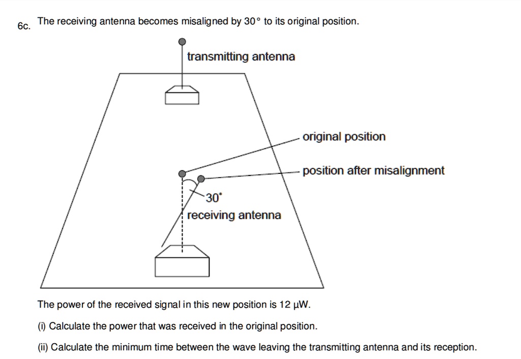 the receiving antenna becomes misaligned by 30 to its original position ... the receiving antenna becomes misaligned by 30 to its original position ...