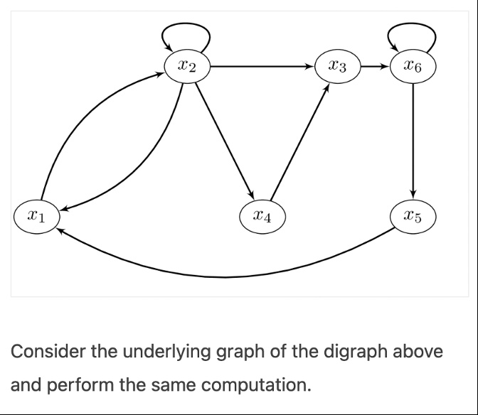 Solved Dijkstras Algorithm Is A Well Known Algorithm For Finding The 6538