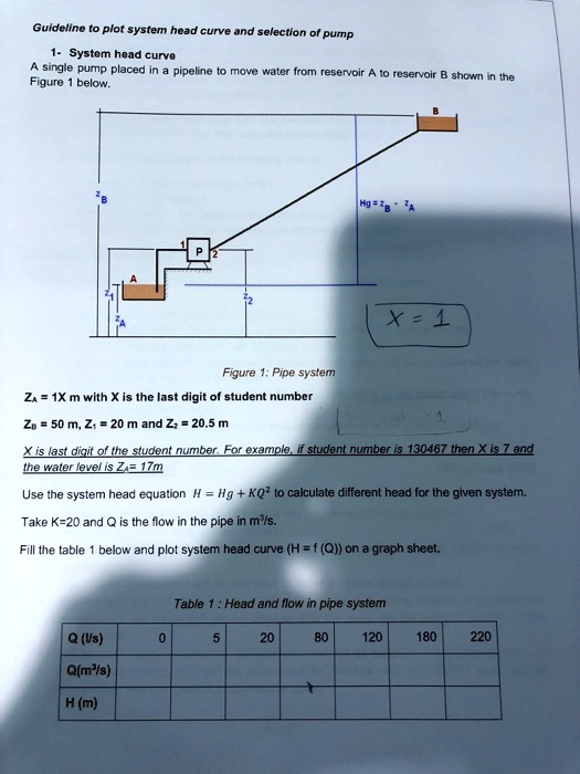 SOLVED: Guideline to plot system head curve and selection of pump 1 ...