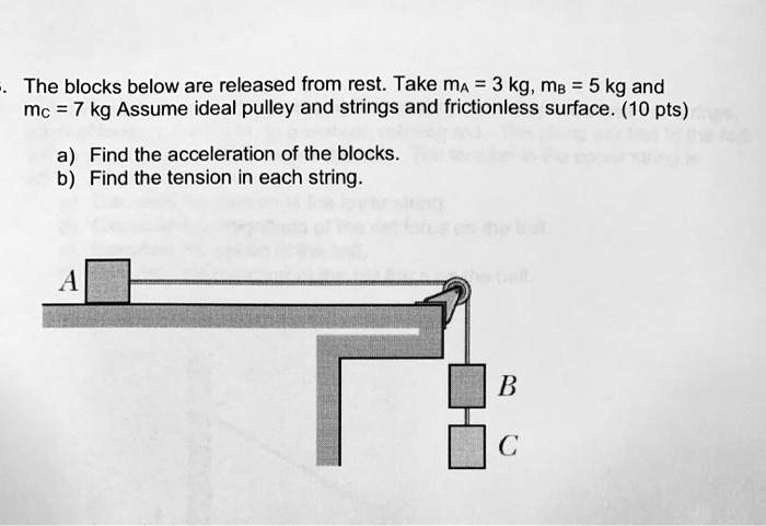SOLVED: The blocks below are released from rest. Take mA = 3 kg, mb = 5 kg and mc = 7 kg Assume ...