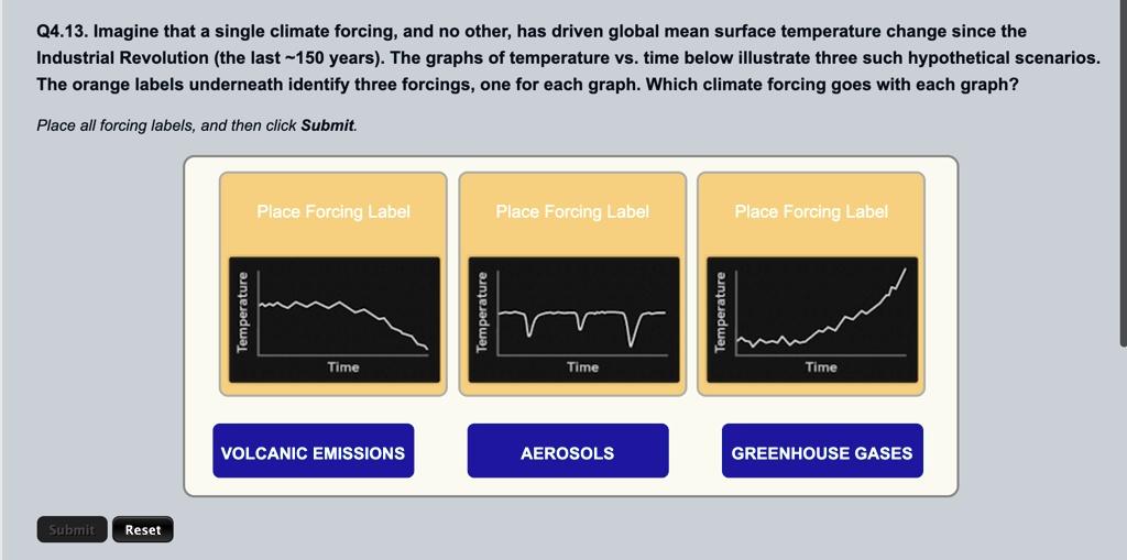 0413 imagine that a single climate forcing and no other has driven ...