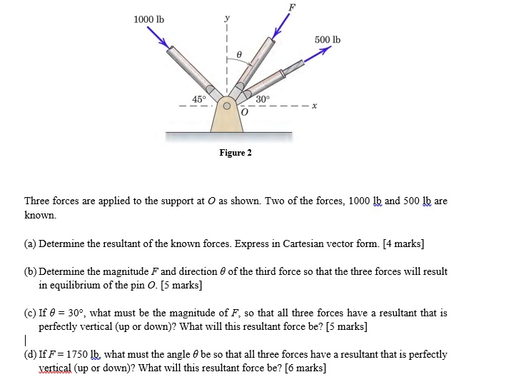 SOLVED: PLEASE SHOW ALL LABELING AND WORKING 1000 lb 500 lb 308 Figure ...