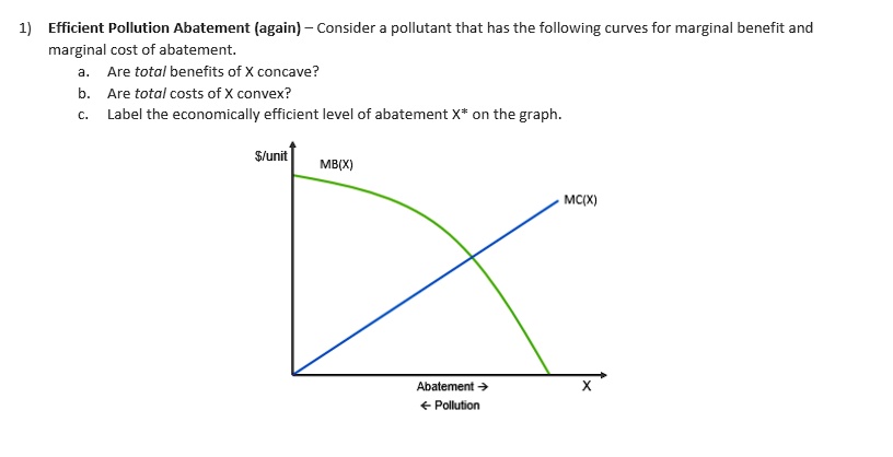 1) Efficient Pollution Abatement (again) - Consider a pollutant that ...