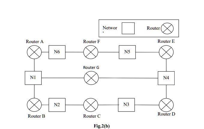 Solved Analyze The Network Shown In Fig 2b Apply The Distance 4284