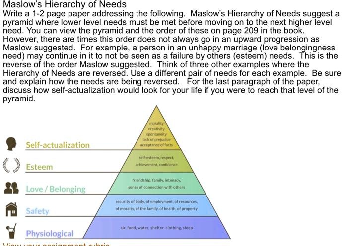 Maslow's Hierarchy of Needs Write a 1-2 page paper addressing the ...