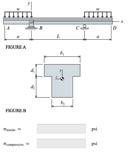SOLVED: Two uniformly distributed loads of ð ‘¤ = 3500 lb/ft act on the ...