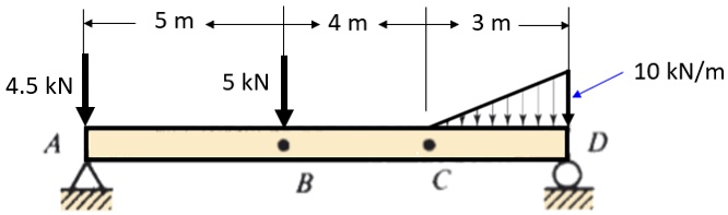 SOLVED: A beam is subjected to a concentrated load and a linearly ...