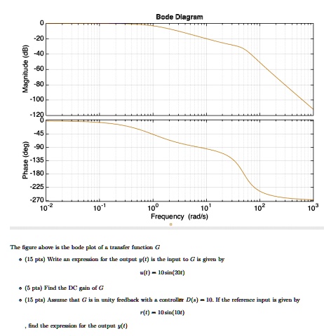 SOLVED: The figure above is the Bode plot of a transfer function G. (15 ...