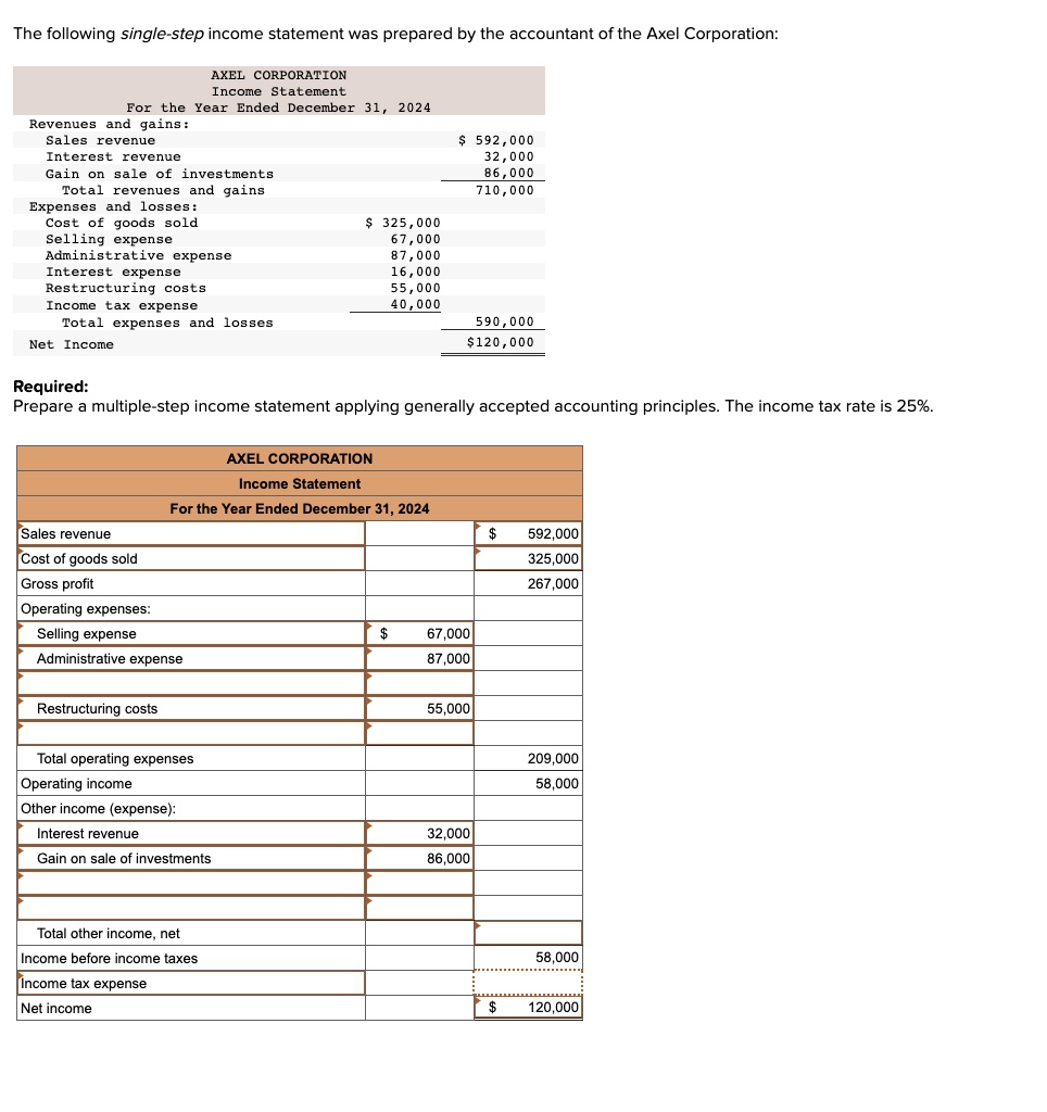 SOLVED: The following single-step income statement was prepared by the ...