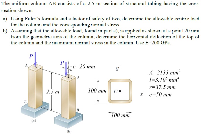 The uniform column AB consists of a 2.5 m section of structural tubing ...
