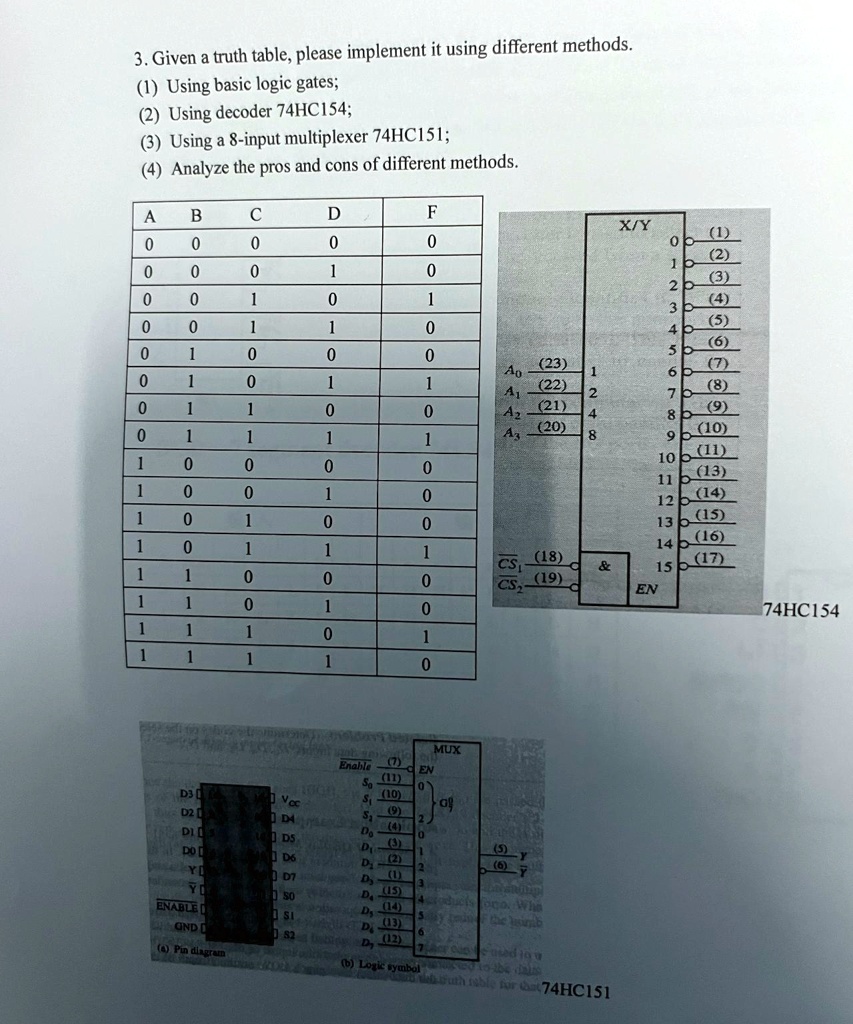 Solved Given A Truth Table Please Implement It Using Different Methods 1 Using Basic Logic 