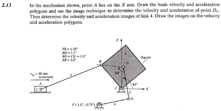 SOLVED: In the mechanism shown, point A lies on the X-axis. Draw the basic velocity and ...