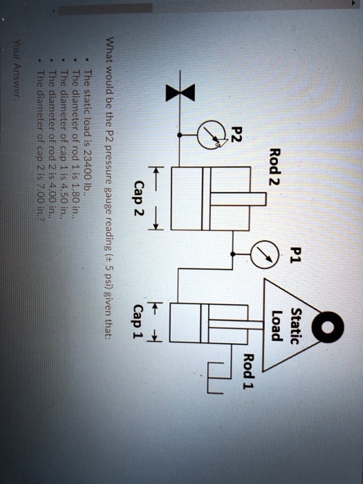 What would be the P2 pressure gauge reading (± 5 psi) given that: • The static load is 23400 lb ...