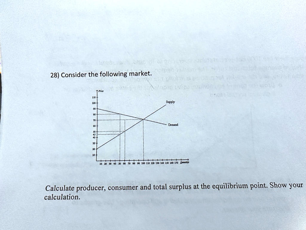 VIDEO solution: 28) Consider the following market. Supply Calculate ...