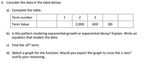 SOLVED: Consider the data the table below. Complete the table: Term number Term Value 2,0uu 400 ...