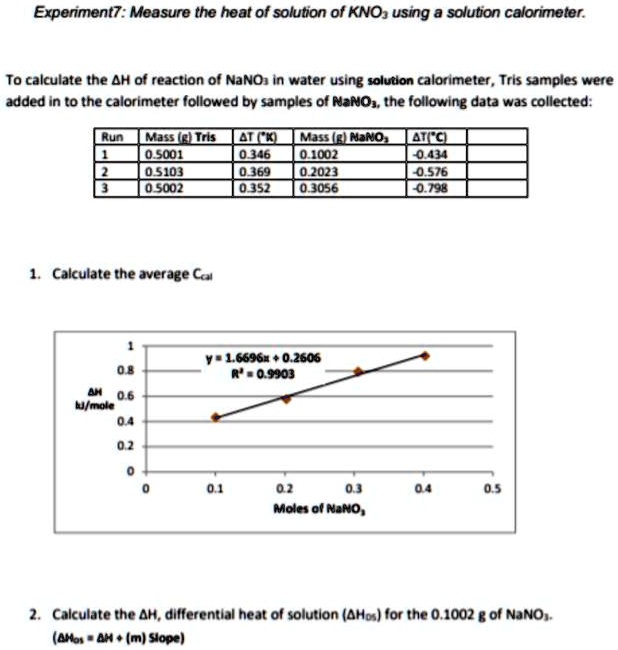 SOLVED: Texts: Please answer in detail, as using Tris as a standard, calculate the average Ccal ...