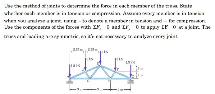 SOLVED: Use the method of joints to determine the force in each member ...