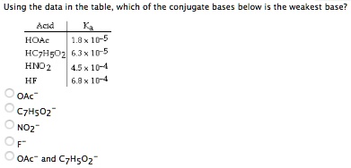 Using the data in the table which of the conjugate bases...