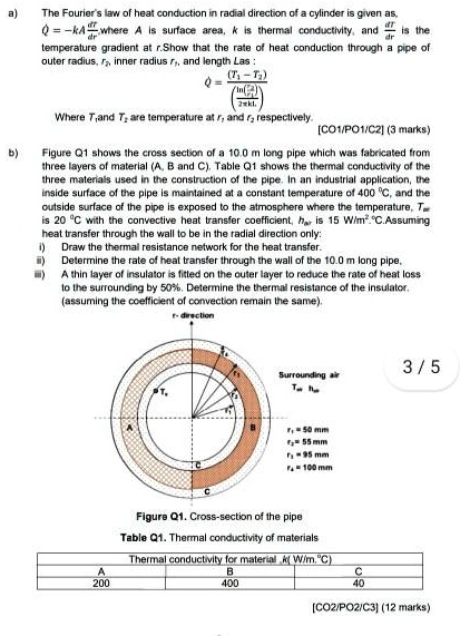SOLVED: a) The Fourier's law of heat conduction in the radial direction ...