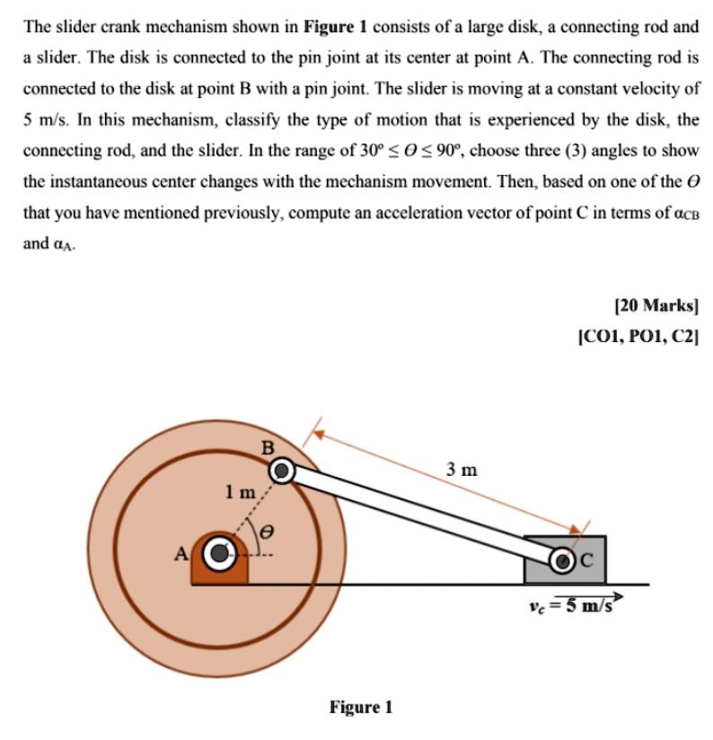 SOLVED: The slider crank mechanism shown in Figure 1 consists of a ...