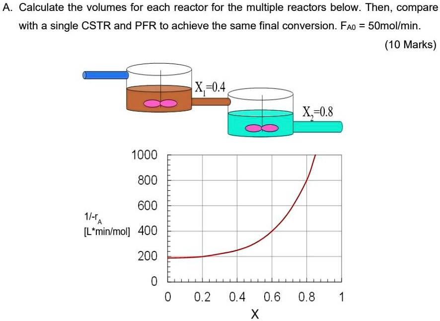 A. Calculate the volumes for each reactor for the multiple reactors below. Then, compare with a ...