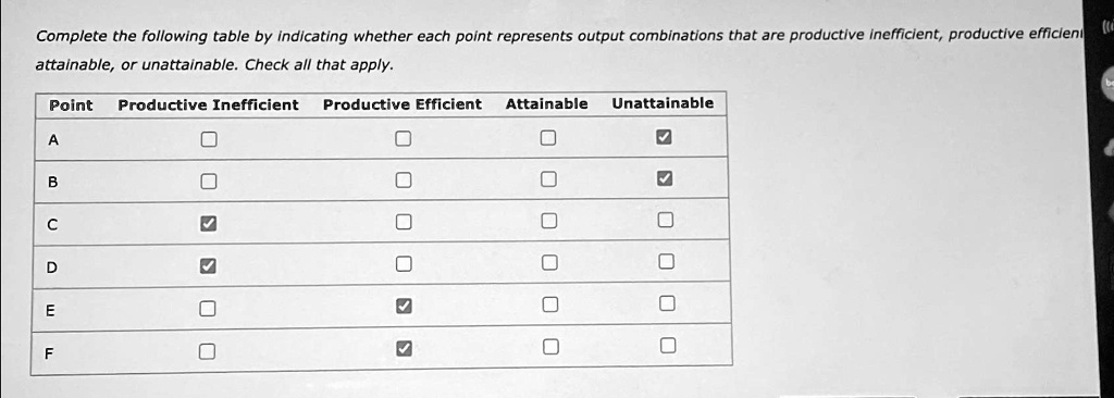 SOLVED: Suppose Ireland produces only two goods: corn and digital ...