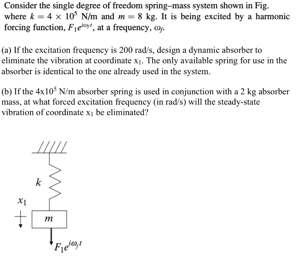 SOLVED: Consider the single degree of freedom spring–mass system shown ...