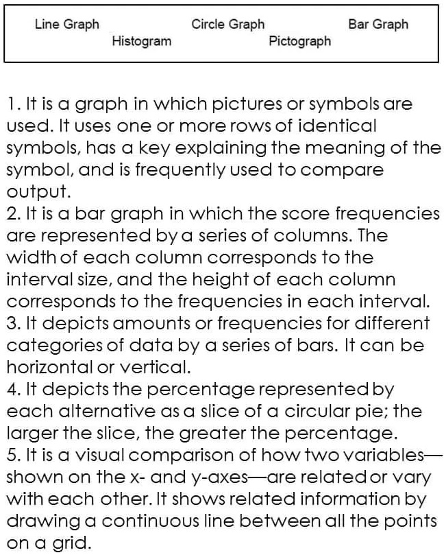 line graph circle graph bar graph histogram pictograph 1 itis a graph ...