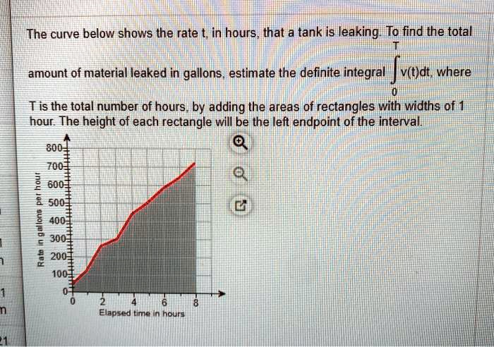 SOLVED: The curve below shows the rate t in hours that a tank is leaking. To find the total ...