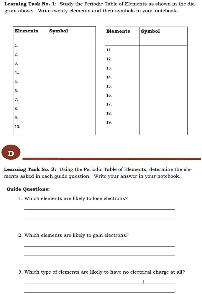 SOLVED: 'pa sa got po :) pls Learning Task No. I: Study the Periodic ...