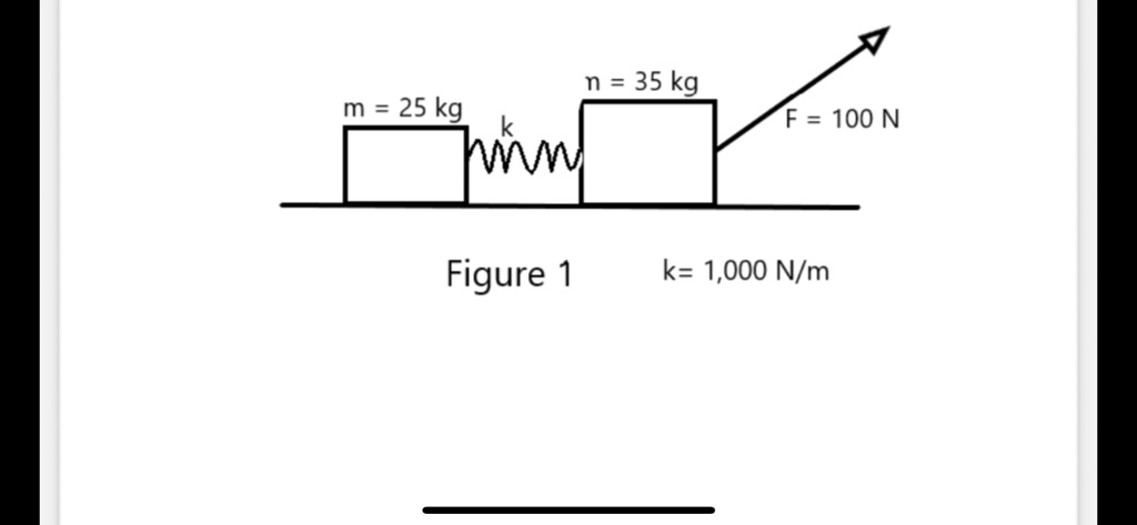 SOLVED: Two blocks are connected by a massless spring and pulled by a force as shown in Figure 1 ...