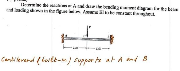 Determine the reactions at A and draw the bending moment diagram for the beam and loading shown ...