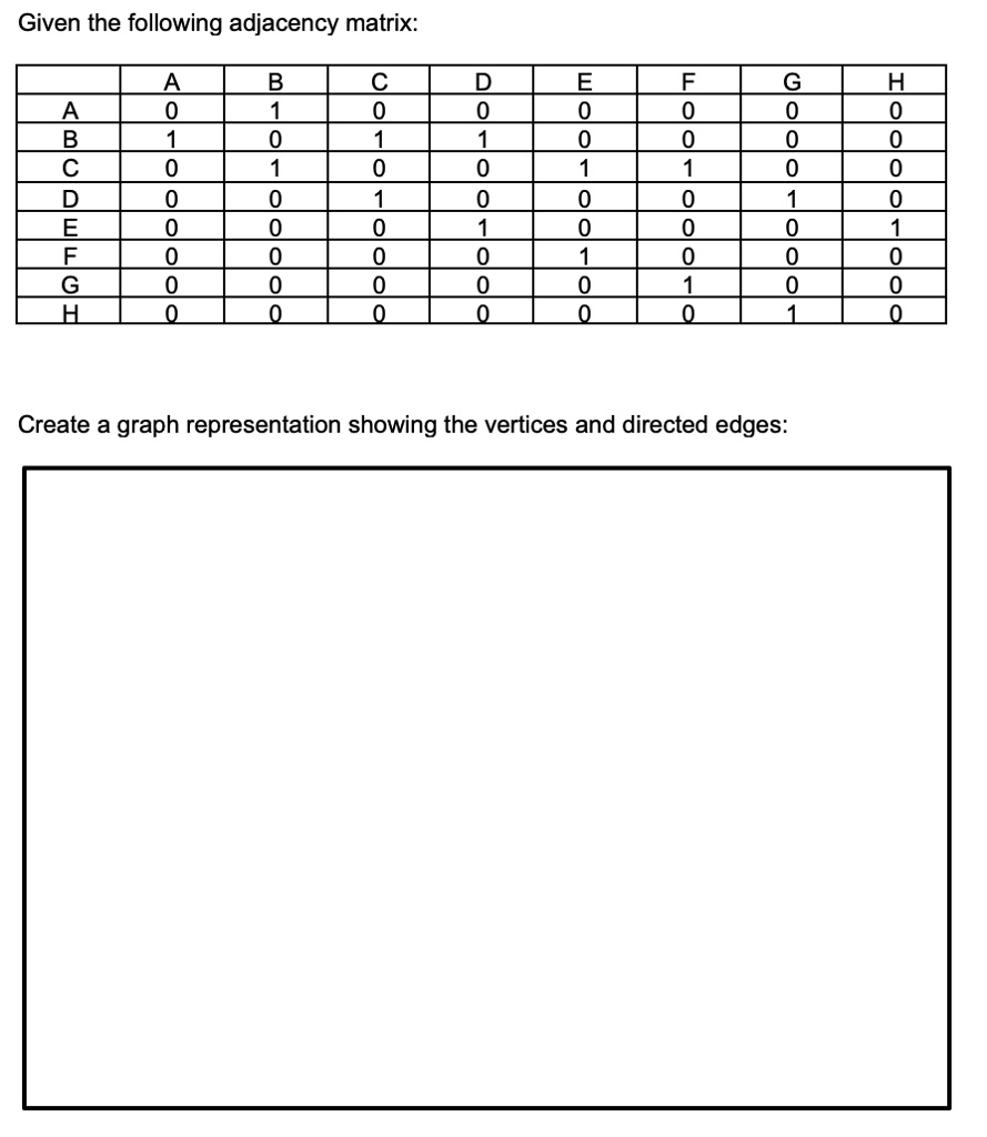 SOLVED: Adjacency Matrix and Graphs - Show the answer clearly! Given ... SOLVED: Adjacency Matrix and Graphs - Show the answer clearly! Given ...
