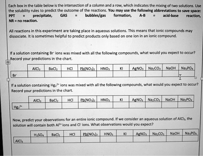 SOLVED: Each box in the table below is the intersection of a column and ...