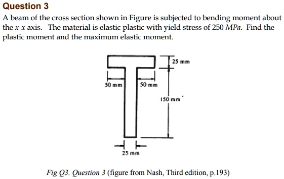 Question 3 A beam of the cross section shown in Figure is subjected to ...
