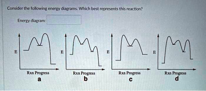 SOLVED: Consider the following energy diagrams. Which best represents ...