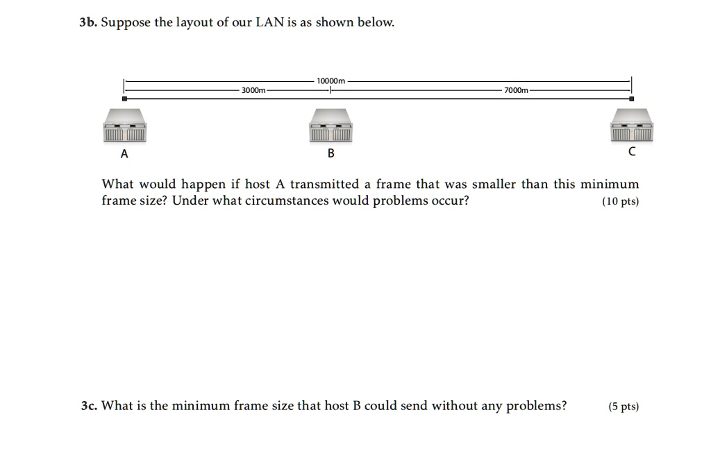 3b. Suppose the layout of our LAN is as shown below. A 10000m 3000m B ...