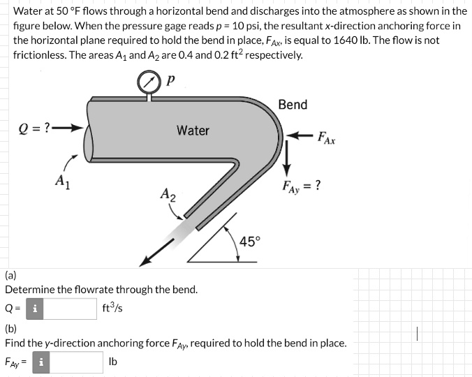 SOLVED: Water at 50Â°F flows through a horizontal bend and discharges ...