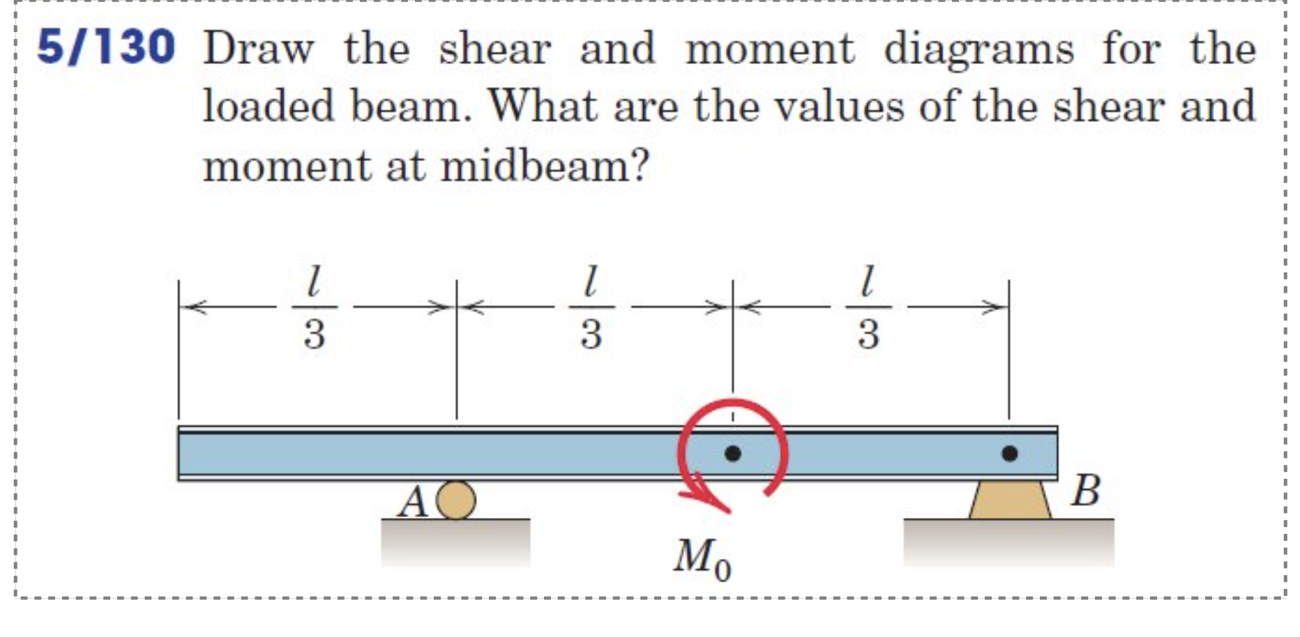 5/130 Draw the shear and moment diagrams for the loaded beam. What are ...