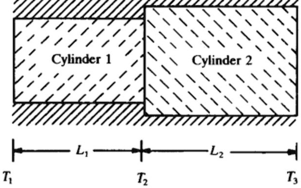 SOLVED: Help !Two cylinders of different materials are brought into contact as shown in the ...