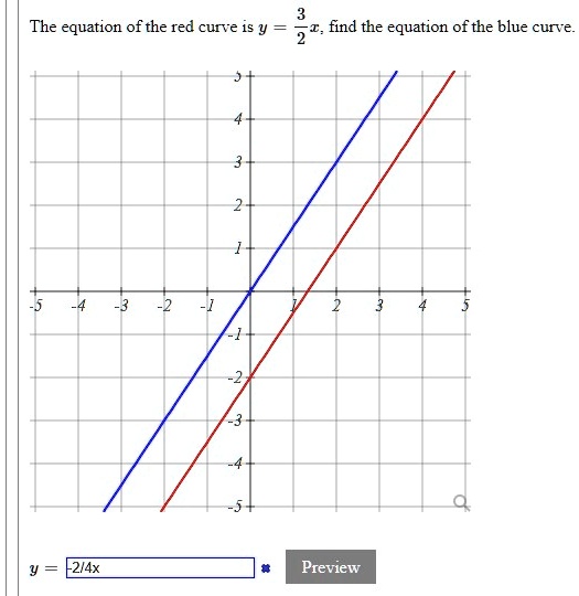 SOLVED: The equation of the red curve is y = I. Find the equation of ...